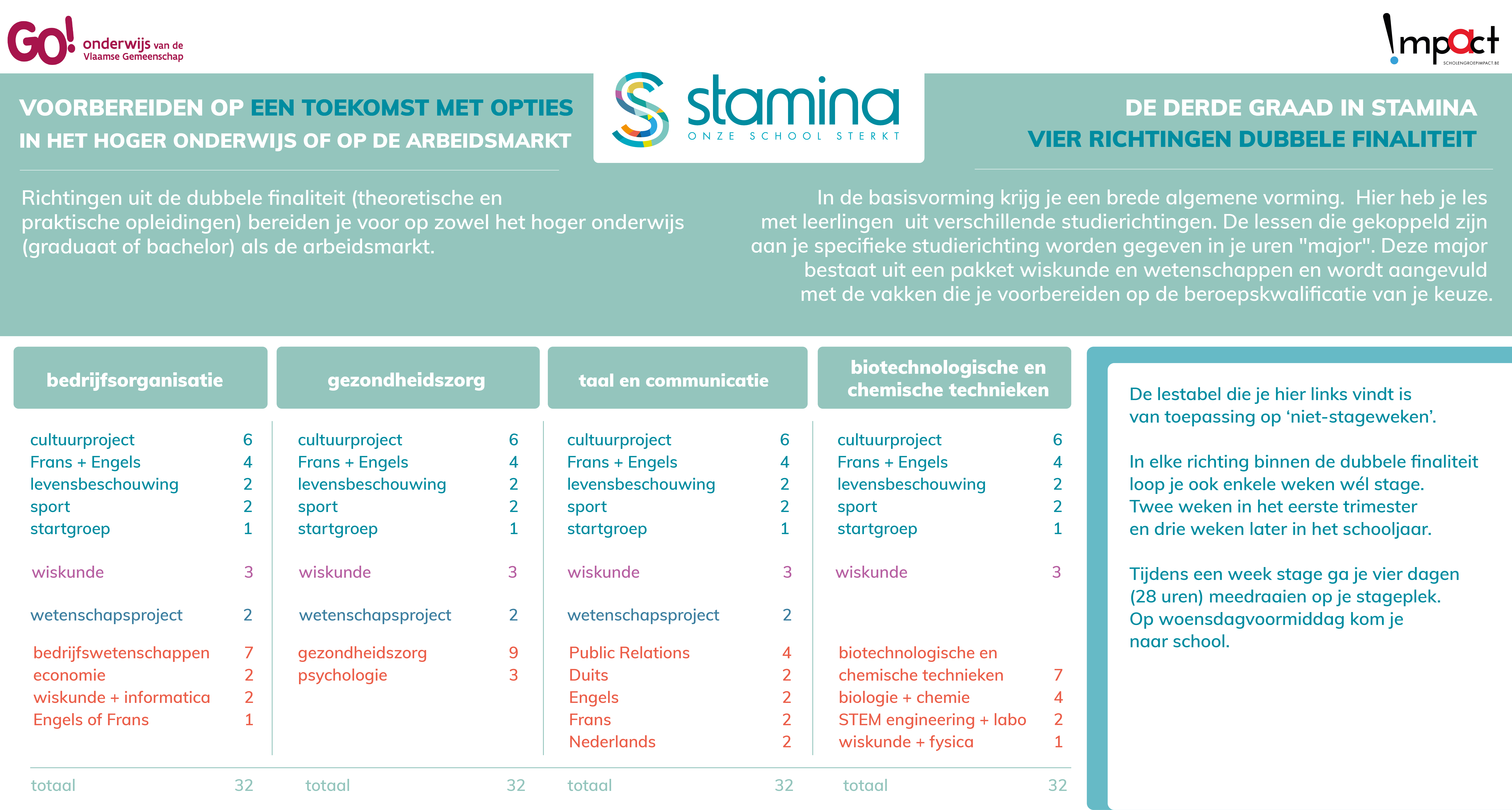 derde graad | Stamina